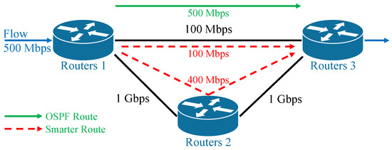 Graph Neural Networks for Routing Optimization: Challenges and Opportunities