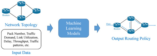Graph Neural Networks for Routing Optimization: Challenges and Opportunities