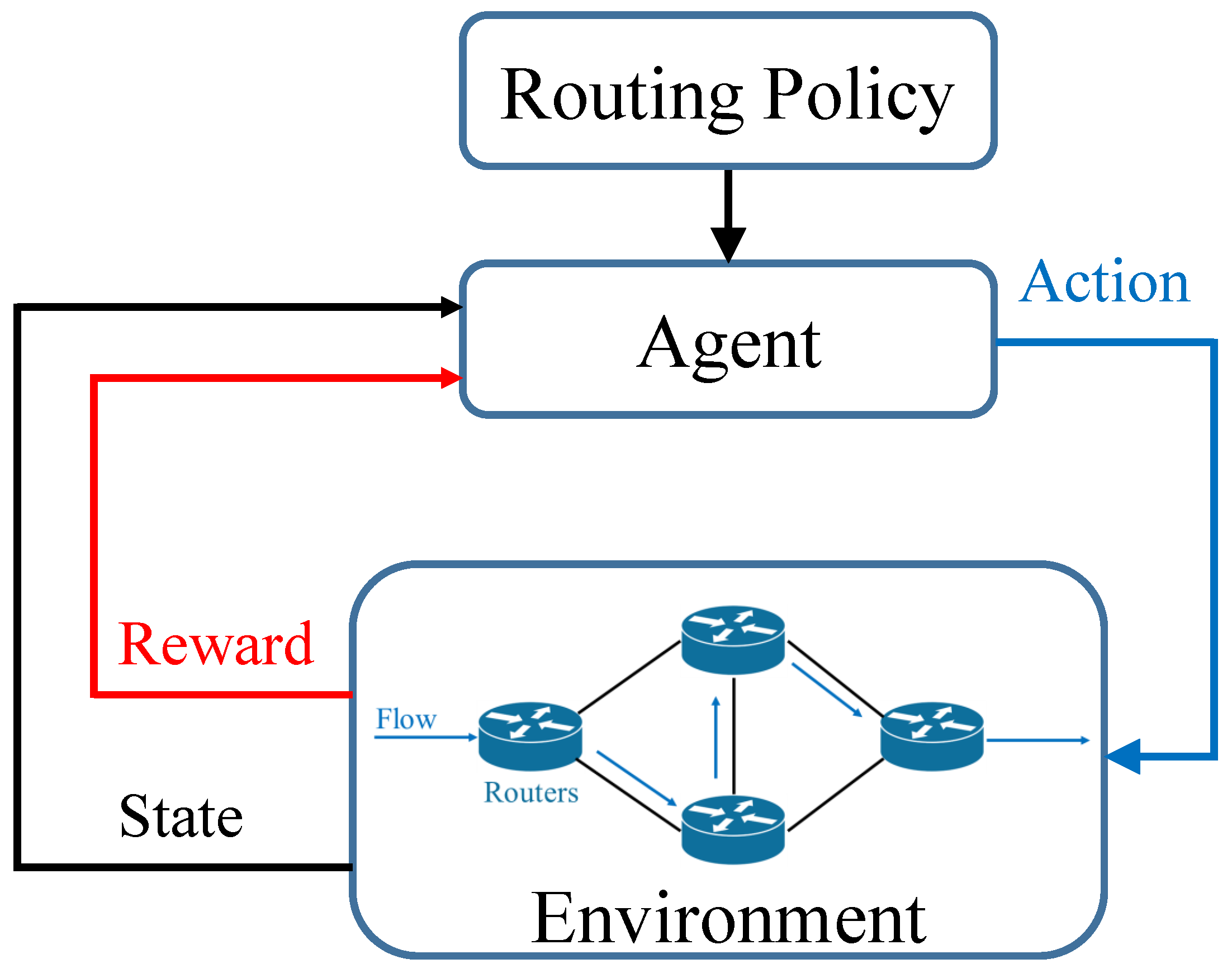 Graph Neural Networks for Routing Optimization: Challenges and Opportunities