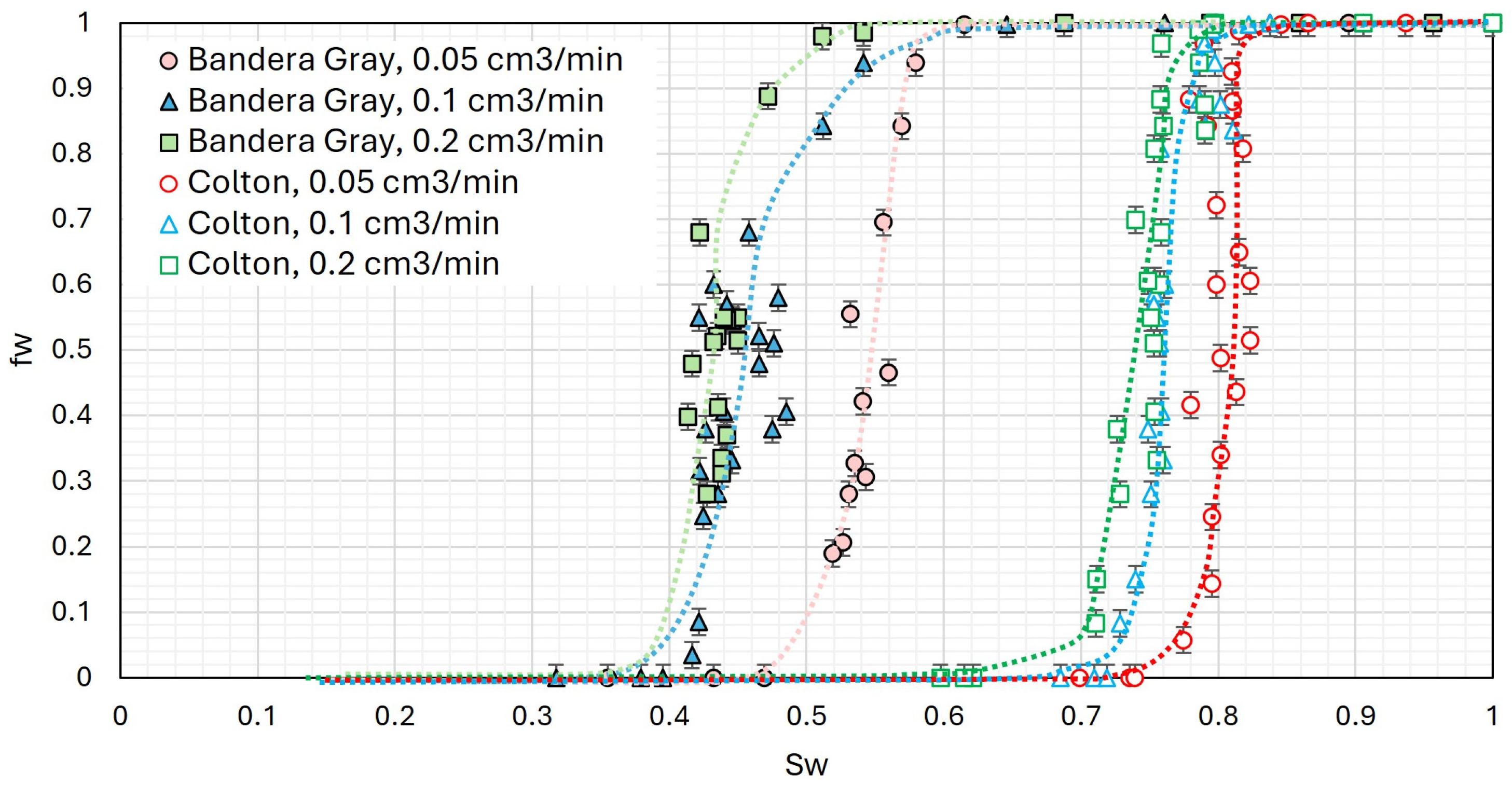 Fractional Flow Analysis of Foam Displacement in Tight Porous Media ...