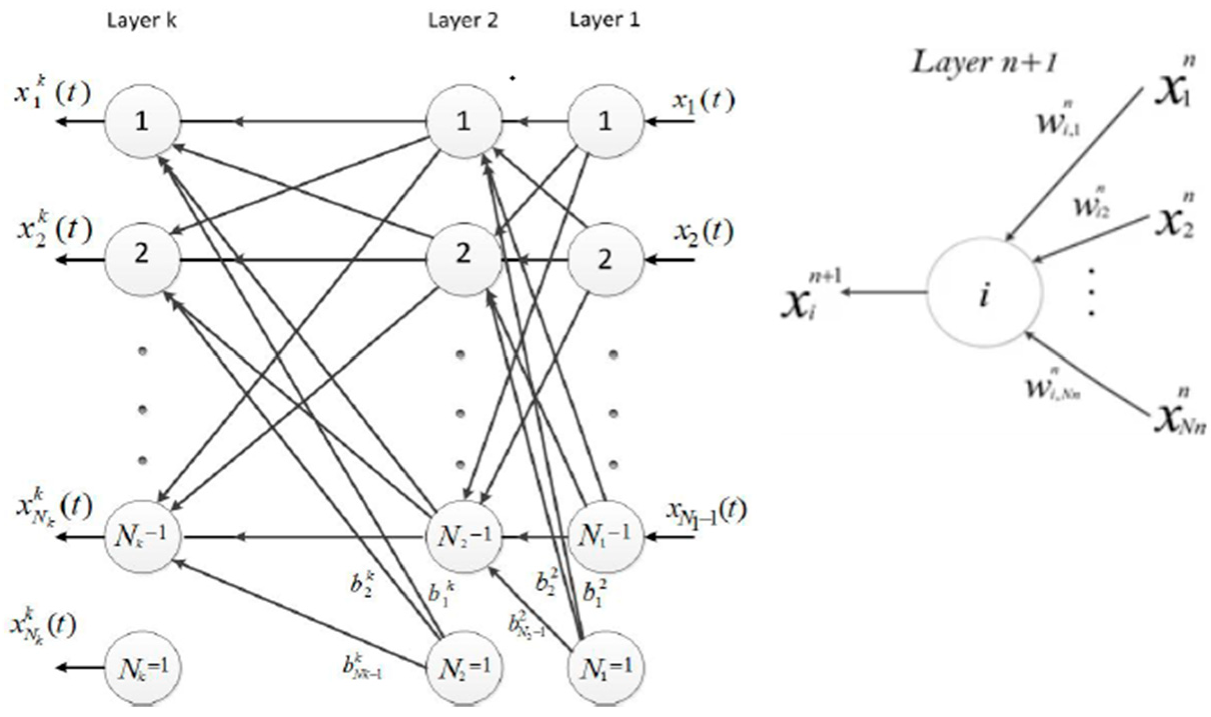 Data-Driven Approaches for State-of-Charge Estimation in Battery ...