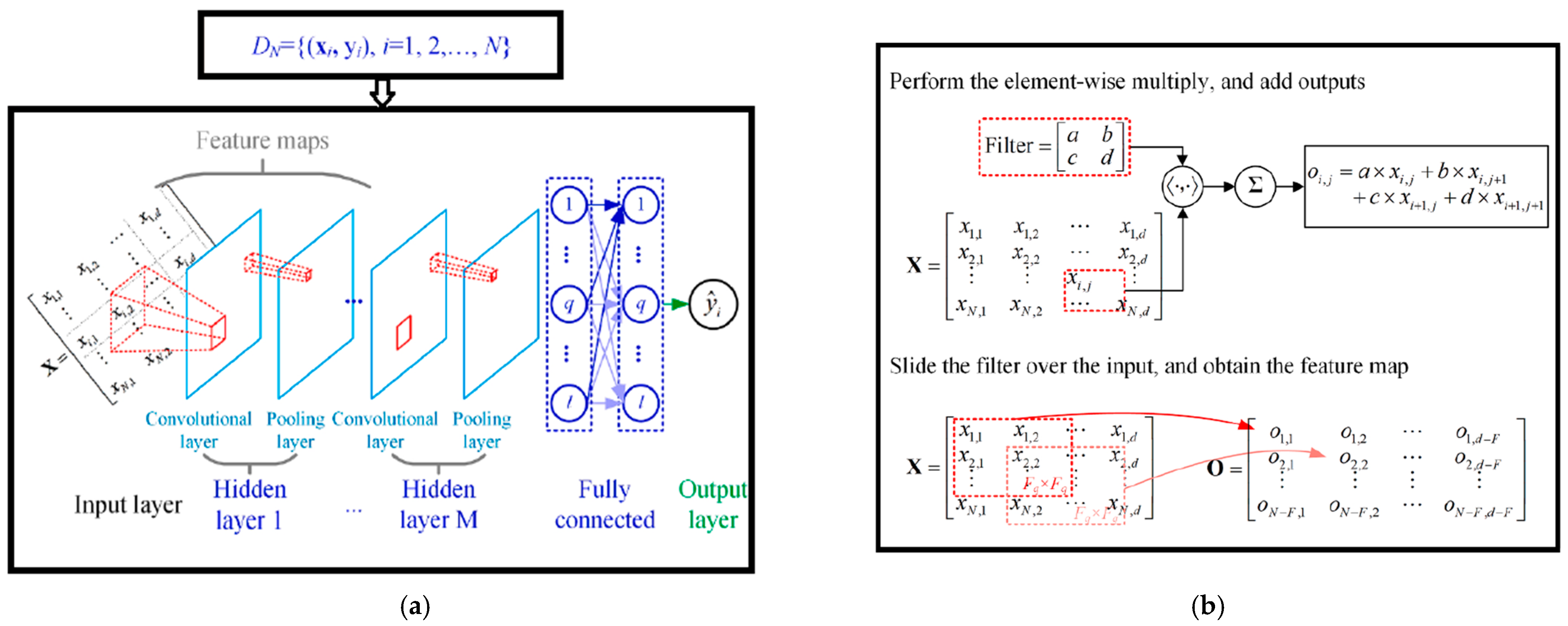 Data-Driven Approaches for State-of-Charge Estimation in Battery ...