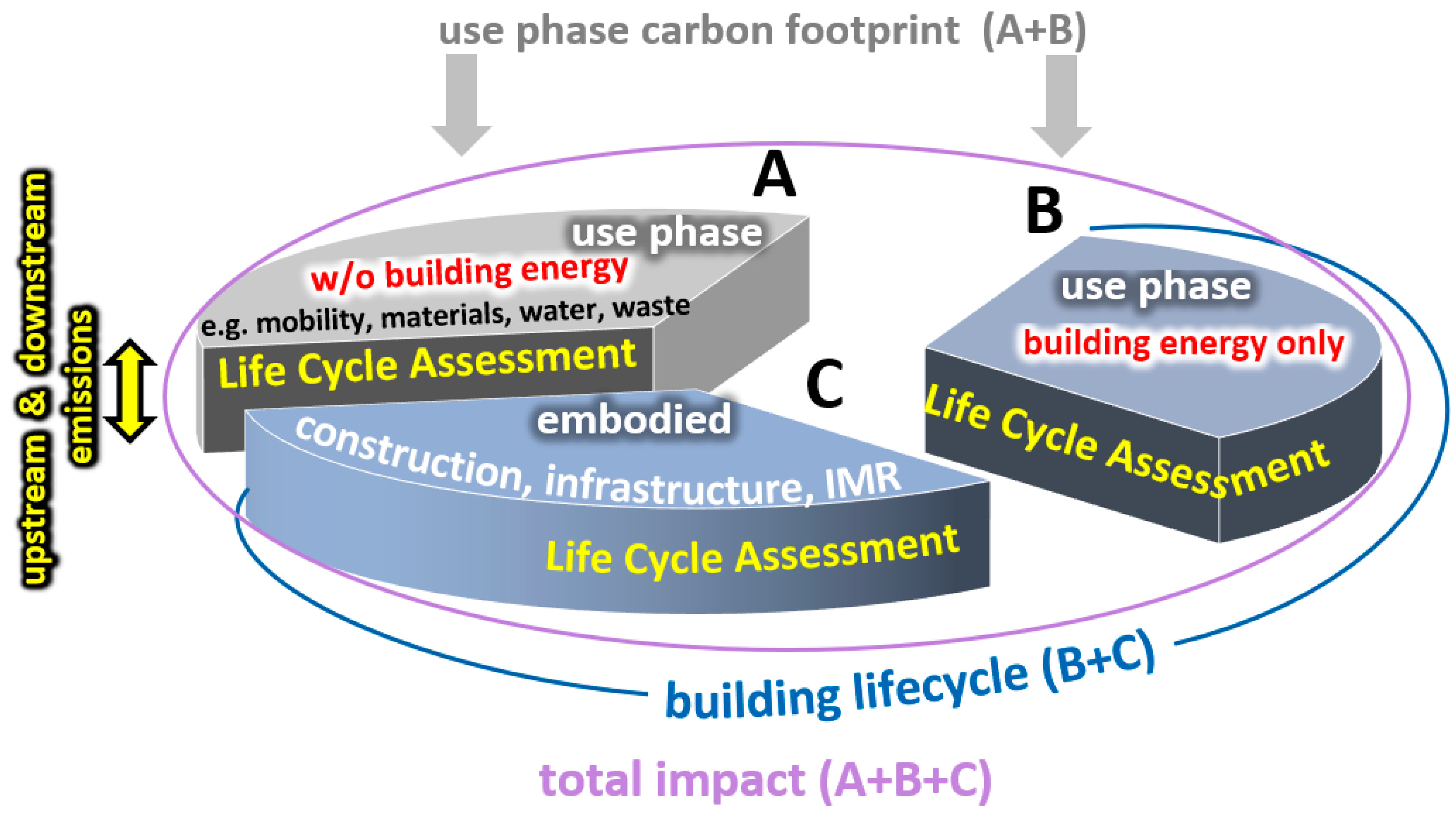 Do’s and Don’ts in Climate Impact Assessment of University Campuses ...