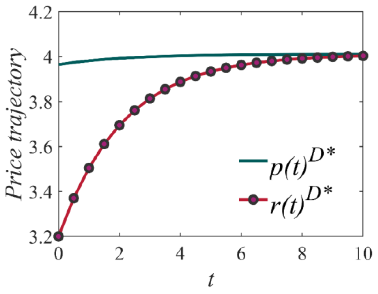 The Art of Balancing Price and Plug: Developing a Theoretical Model for ...