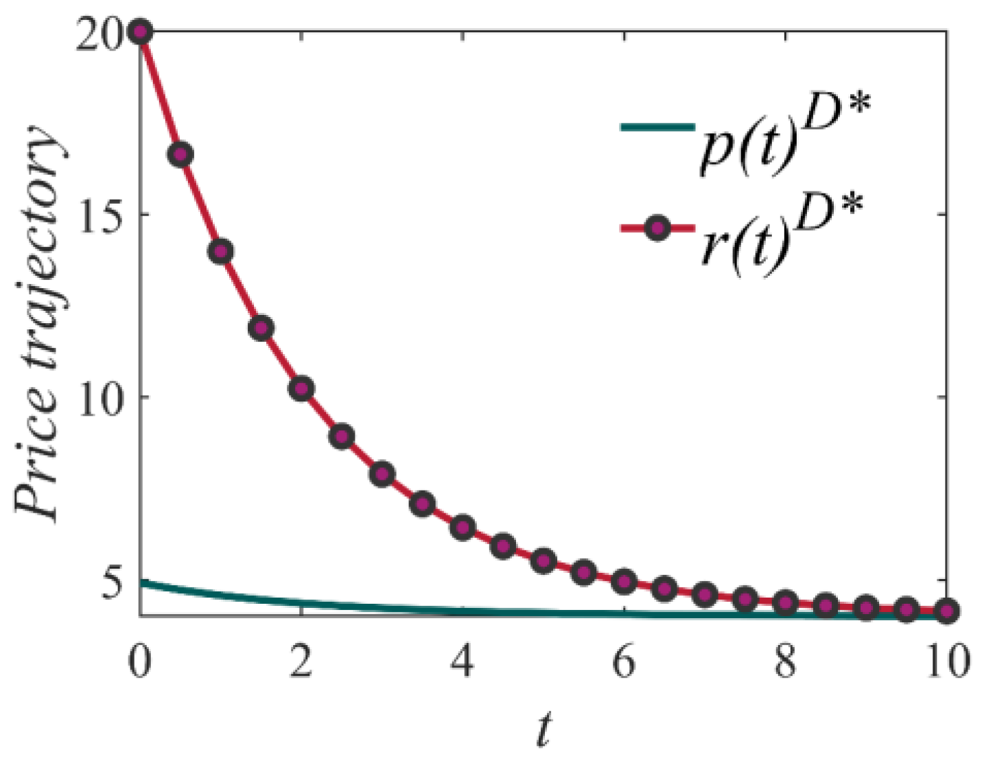 The Art of Balancing Price and Plug: Developing a Theoretical Model for ...