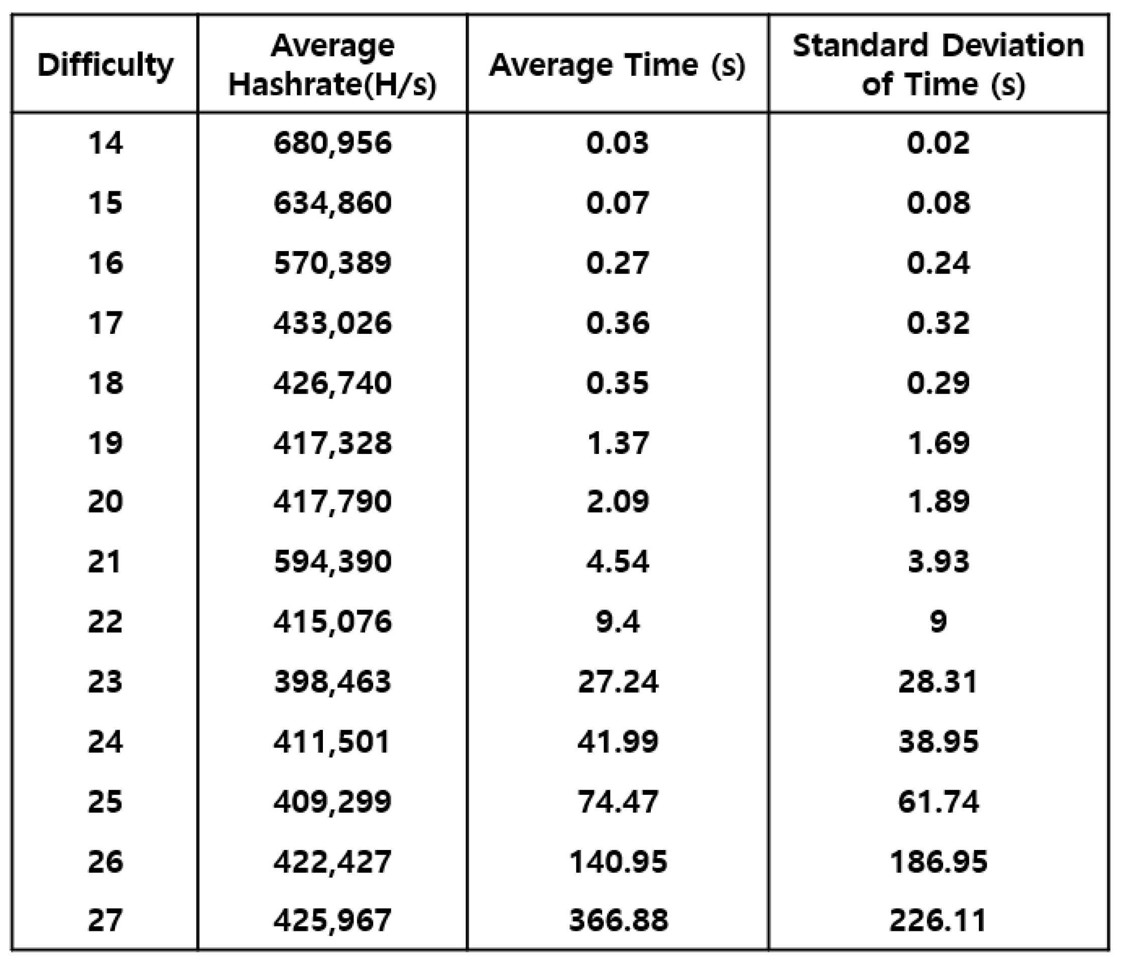 Proof of Work with Random Selection (PoWR): An Energy Saving Consensus Algorithm with Proof of ...
