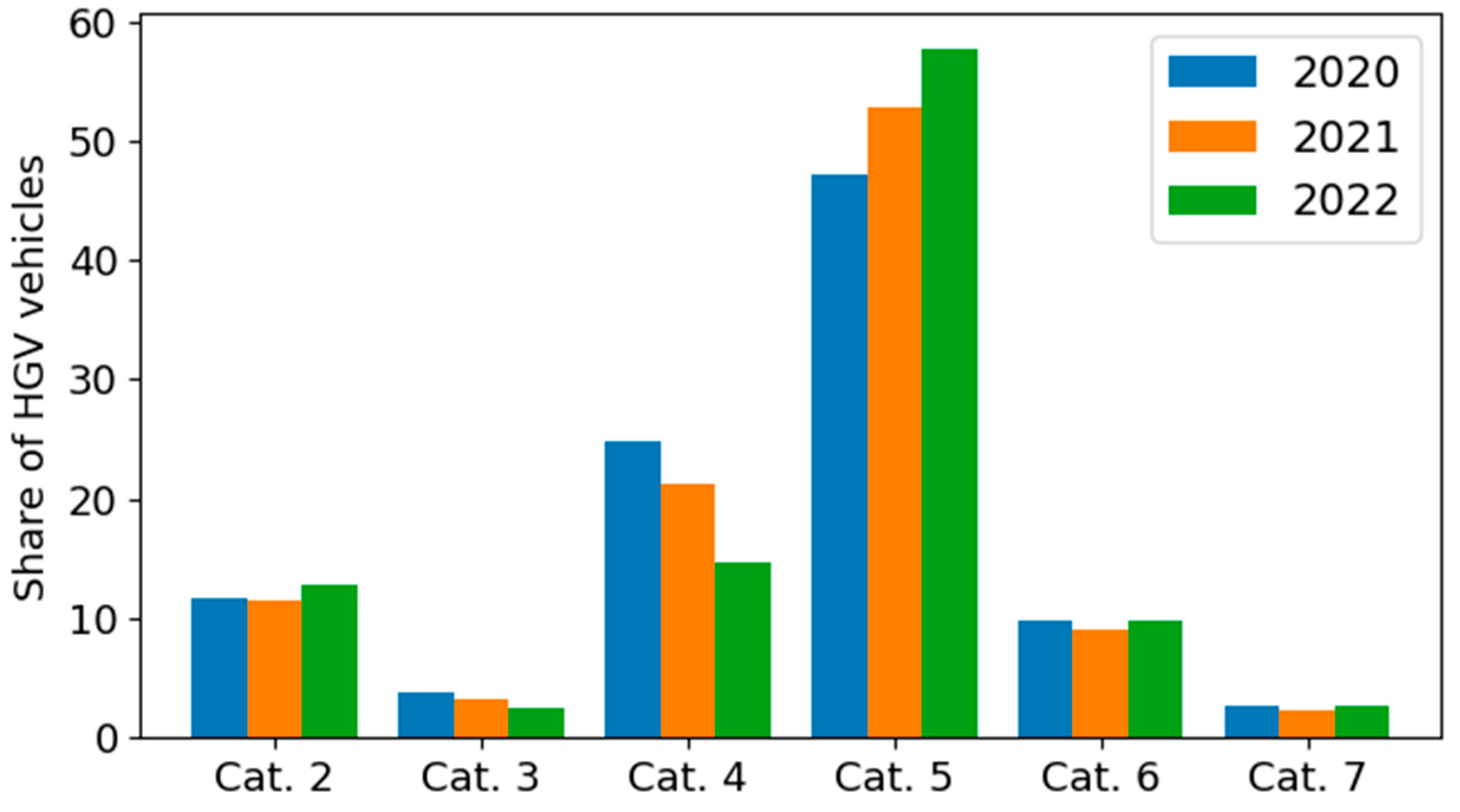 A Study of Heavy Road Freight Transport in Poland in the Context of the ...