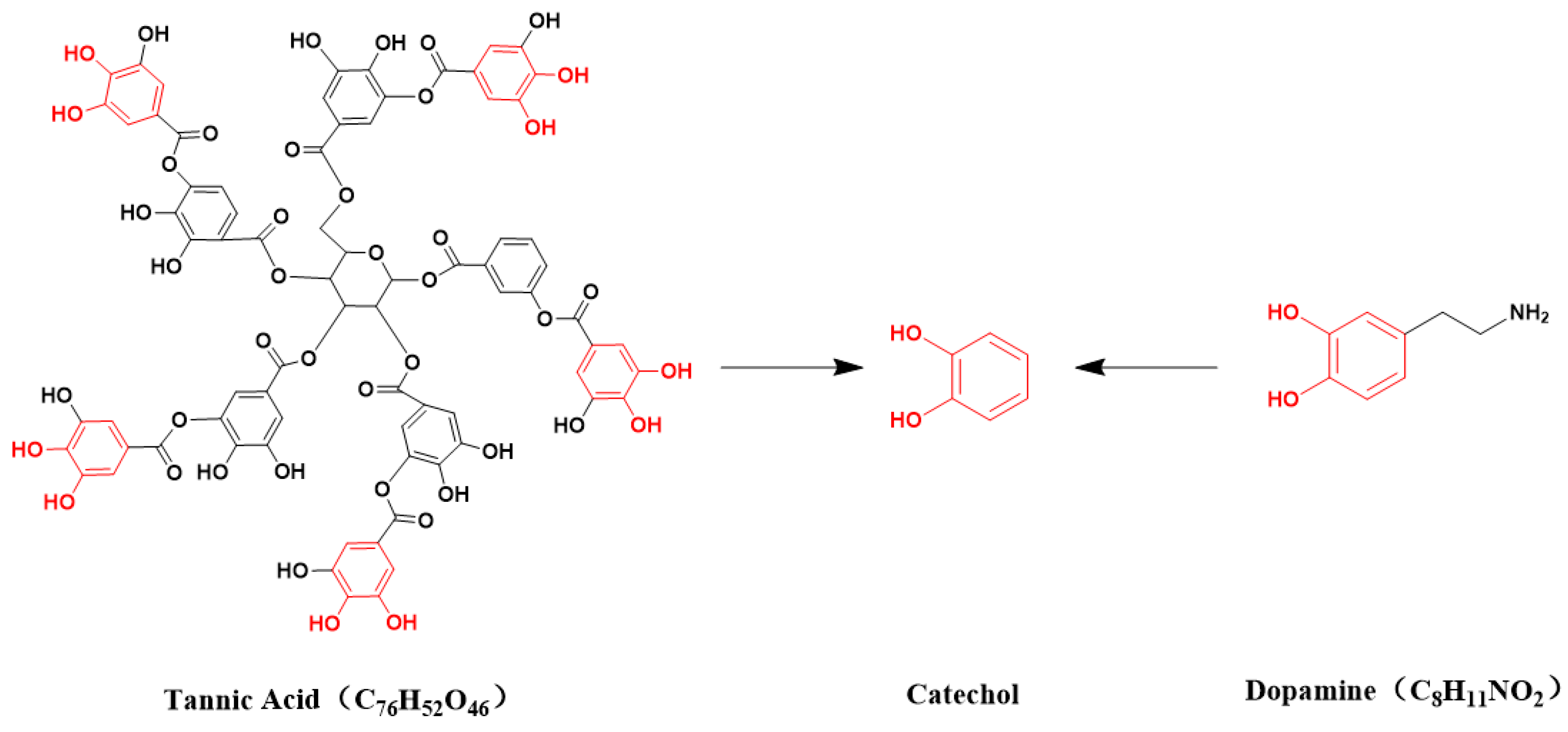 Eco-Friendly Tannic Acid-Based Concrete Coating with Anti-Chloride ...