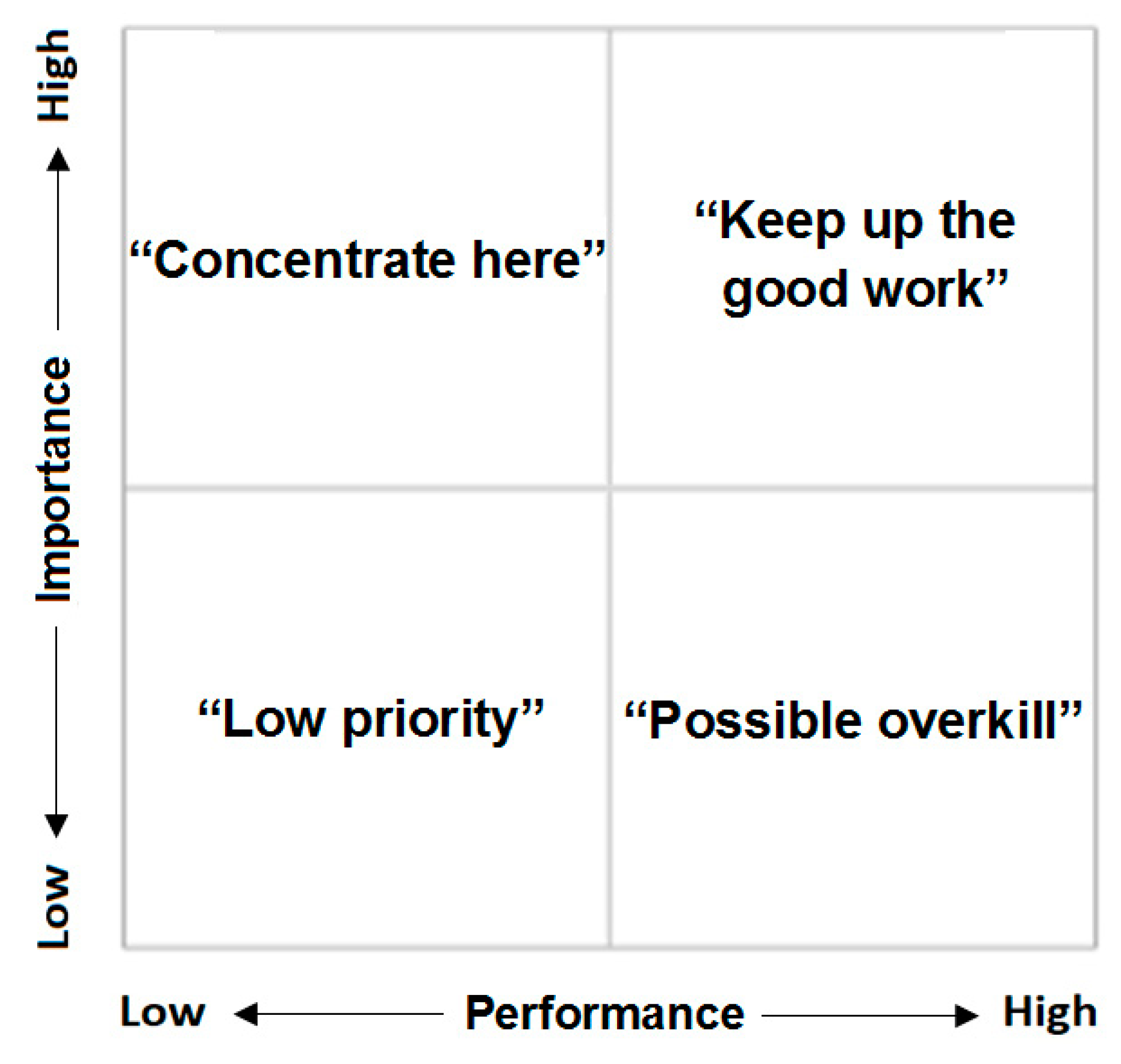 Importance–Performance Analysis of the Sustainability of South Penghu ...