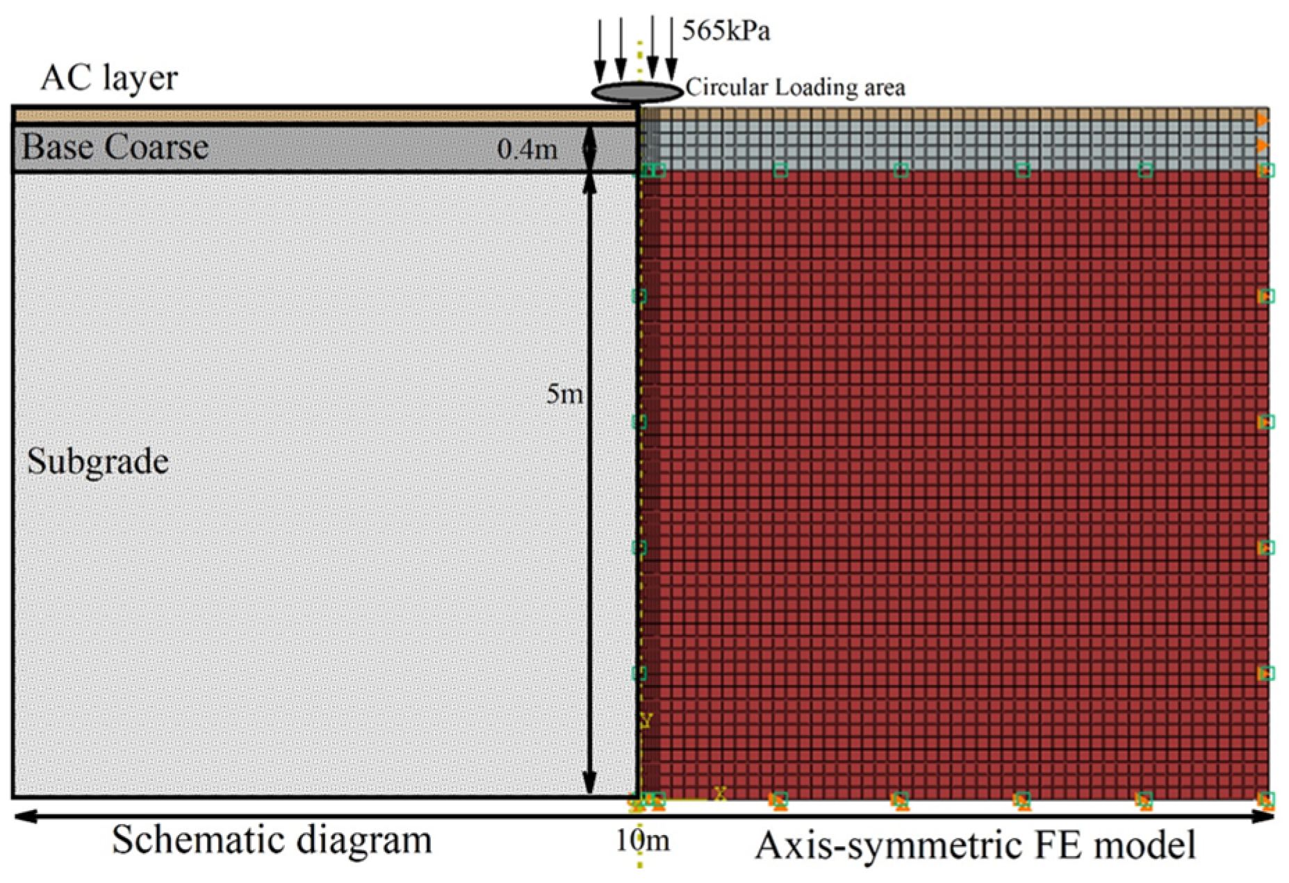 Numerical Evaluation of Suction Effects and Groundwater Table ... Numerical Evaluation of Suction Effects and Groundwater Table ...