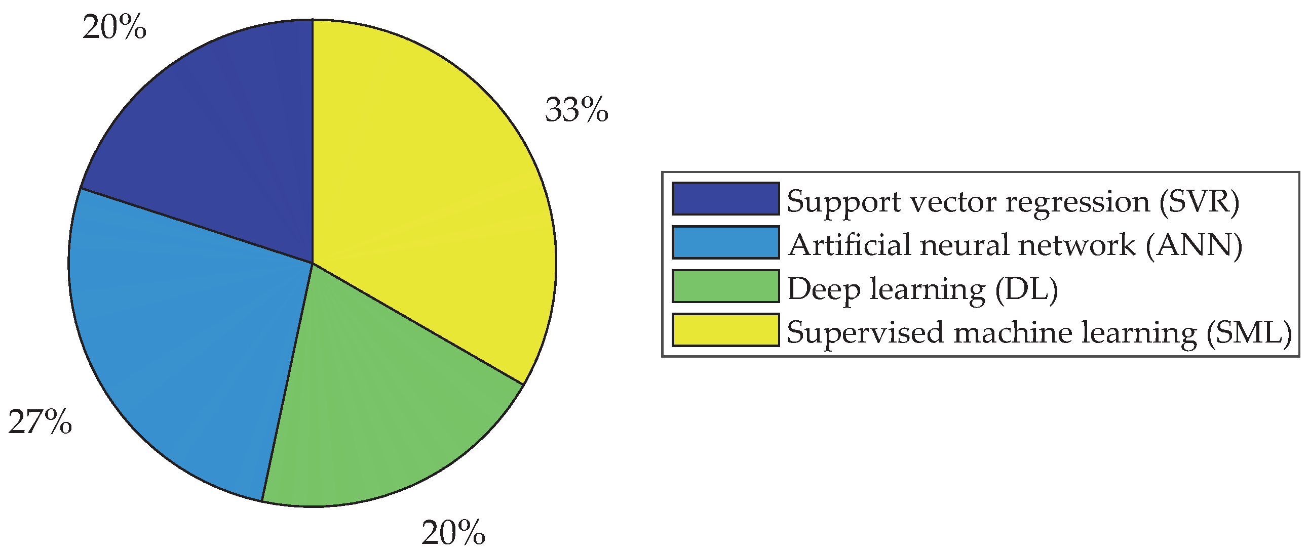 Grid-Friendly Integration of Wind Energy: A Review of Power Forecasting ...