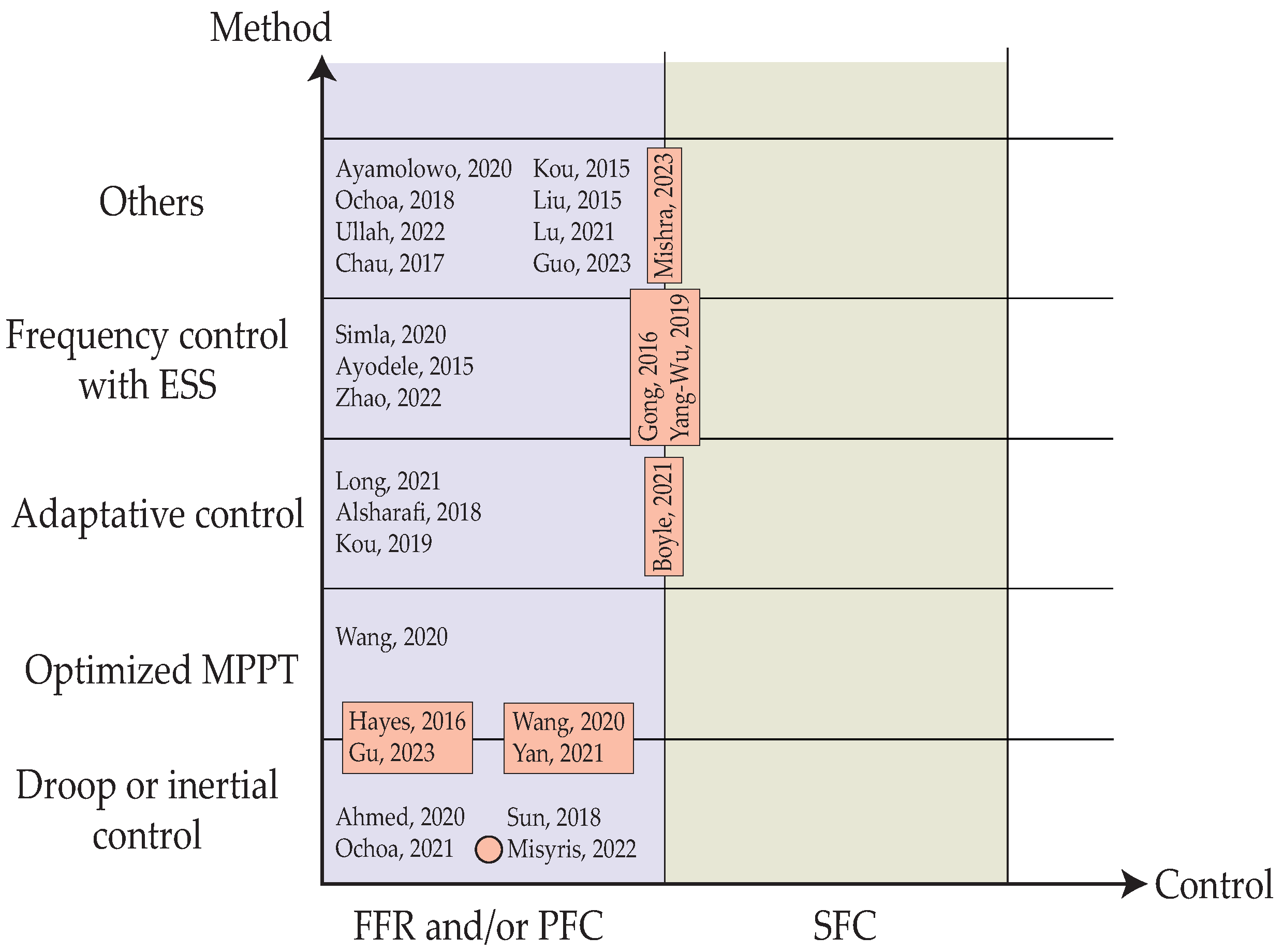 Grid-Friendly Integration of Wind Energy: A Review of Power Forecasting ...