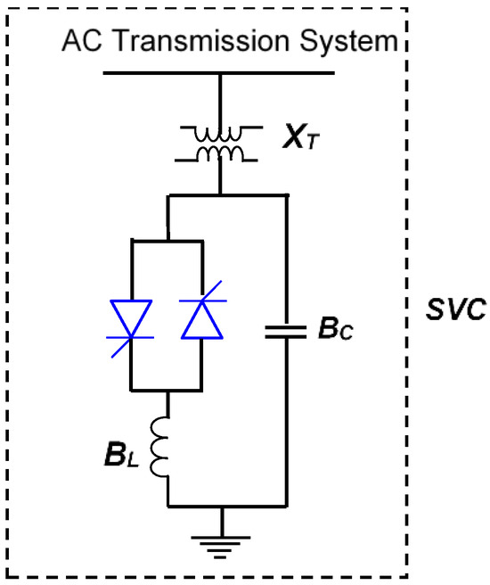 Multi-Objective Optimal Power Flow Analysis Incorporating Renewable Energy Sources and FACTS ...