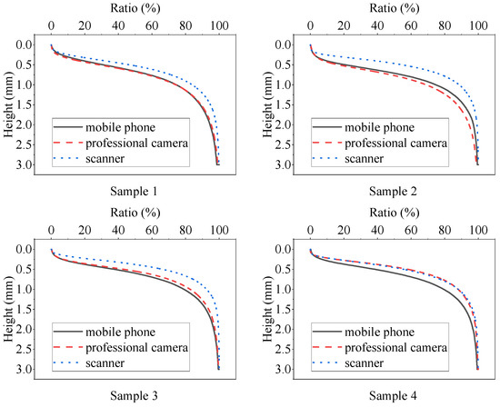 Low-Cost and Contactless Survey Technique for Rapid Pavement Texture ...