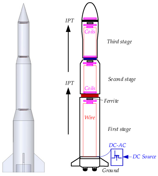 Analysis and Design of a Recyclable Inductive Power Transfer System for ...