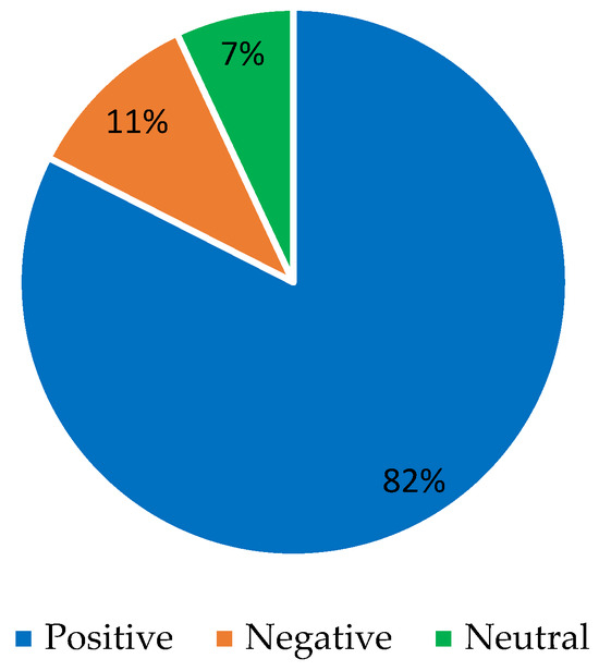Brand Reputation and Trust: The Impact on Customer Satisfaction and ...