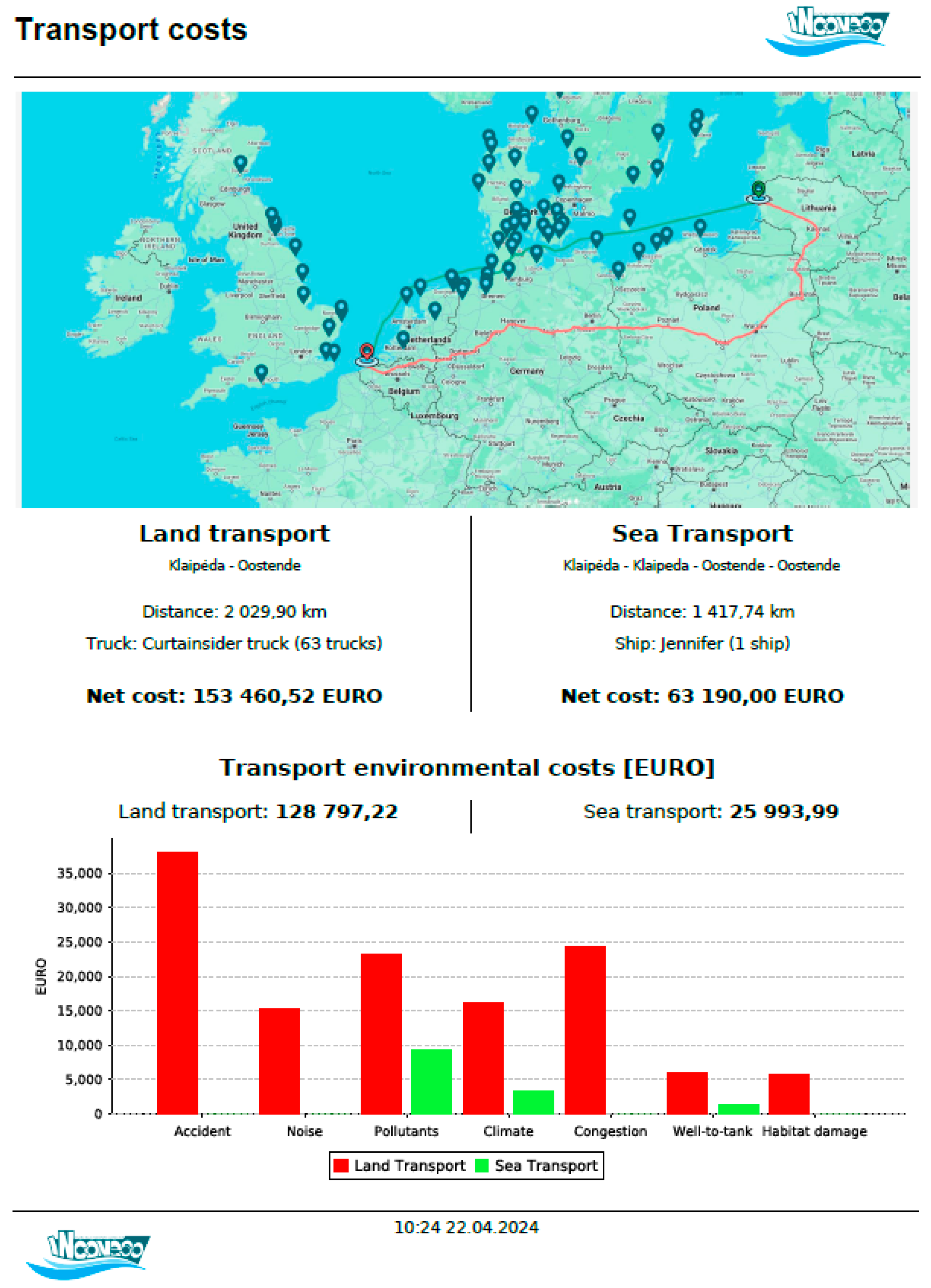 External Transport Costs and Implications for Sustainable Transport Policy
