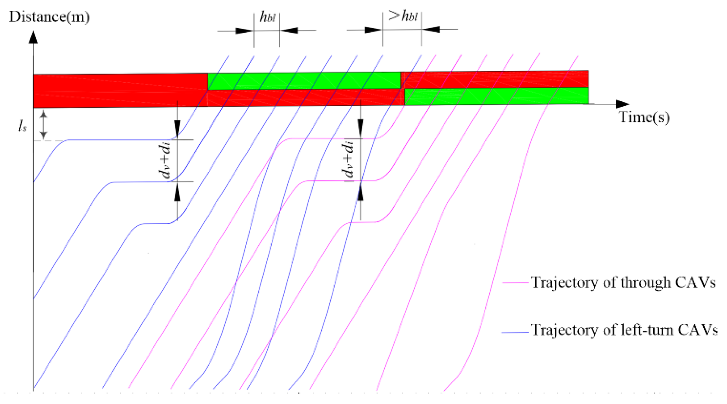 Dynamic Control Method for CAV-Shared Lanes at Intersections in Mixed ...