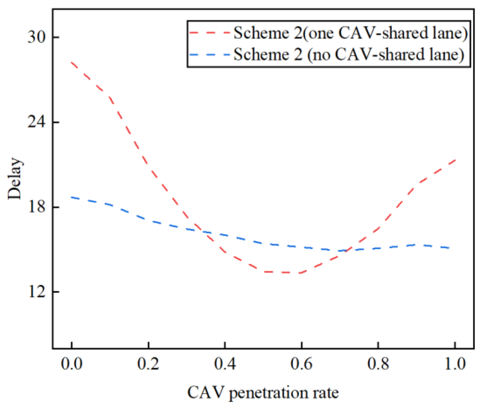 Dynamic Control Method for CAV-Shared Lanes at Intersections in Mixed ...