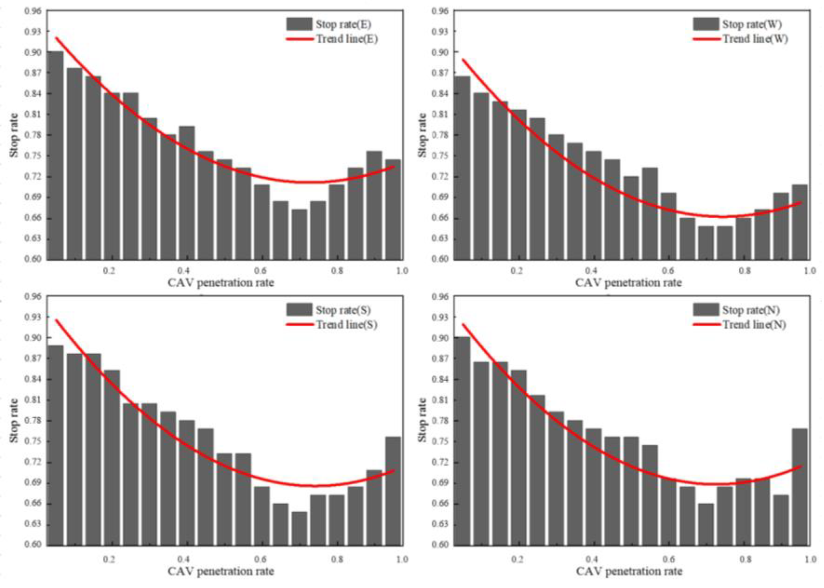 Dynamic Control Method for CAV-Shared Lanes at Intersections in Mixed ...