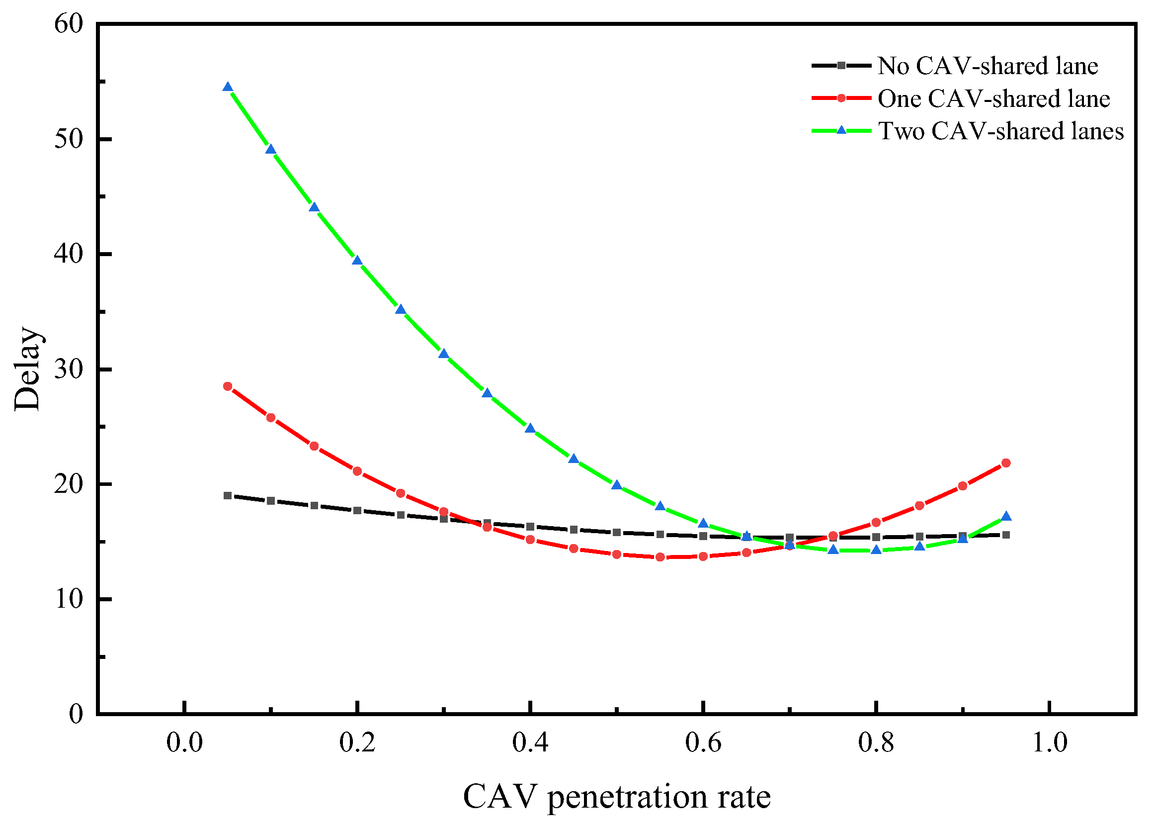 Dynamic Control Method for CAV-Shared Lanes at Intersections in Mixed ...