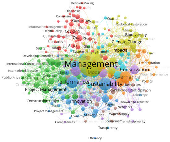 Supply Chain Management for the Engineering Procurement and ...