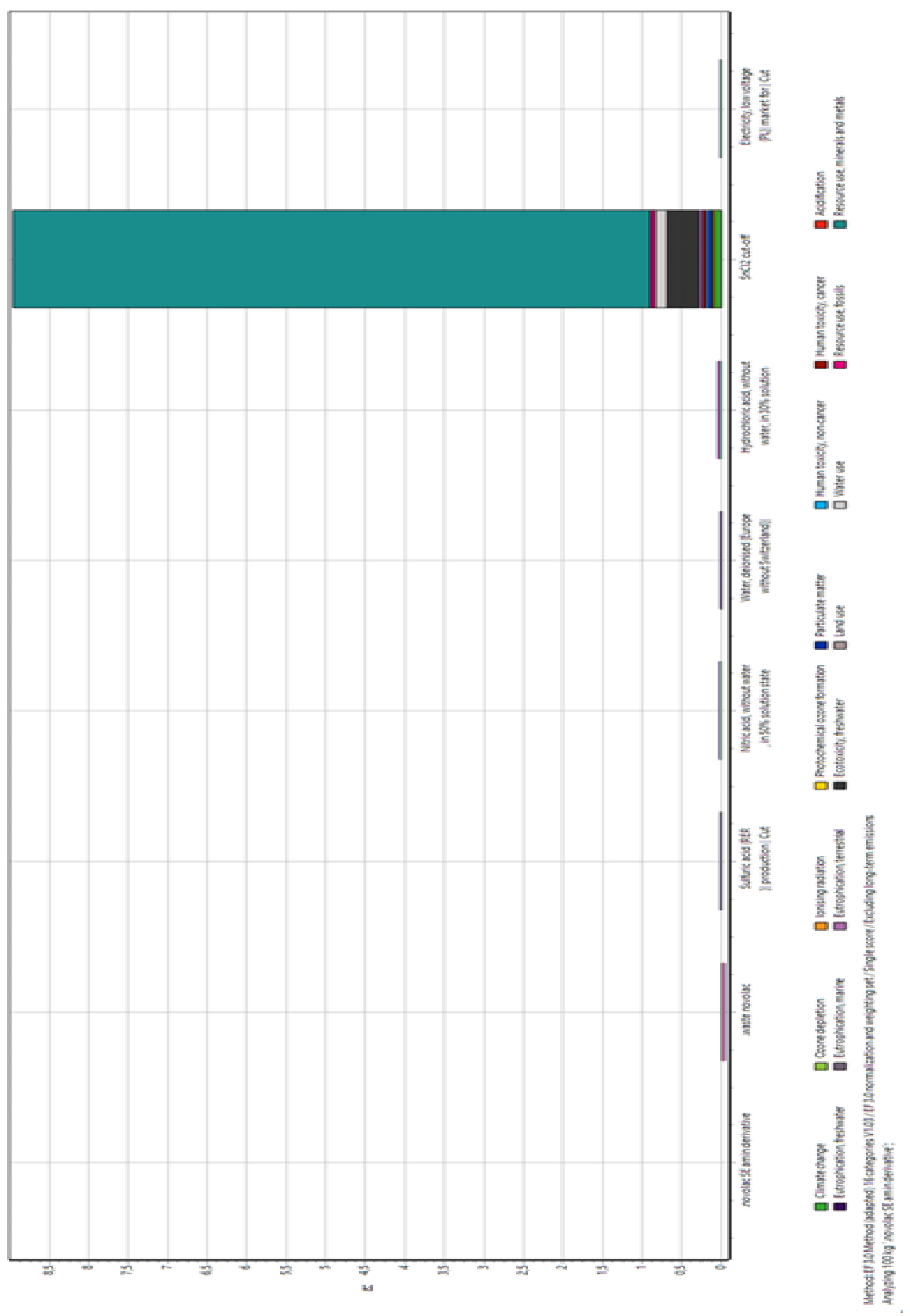 Application of the Life Cycle Assessment (LCA) Method in Assessing the ...