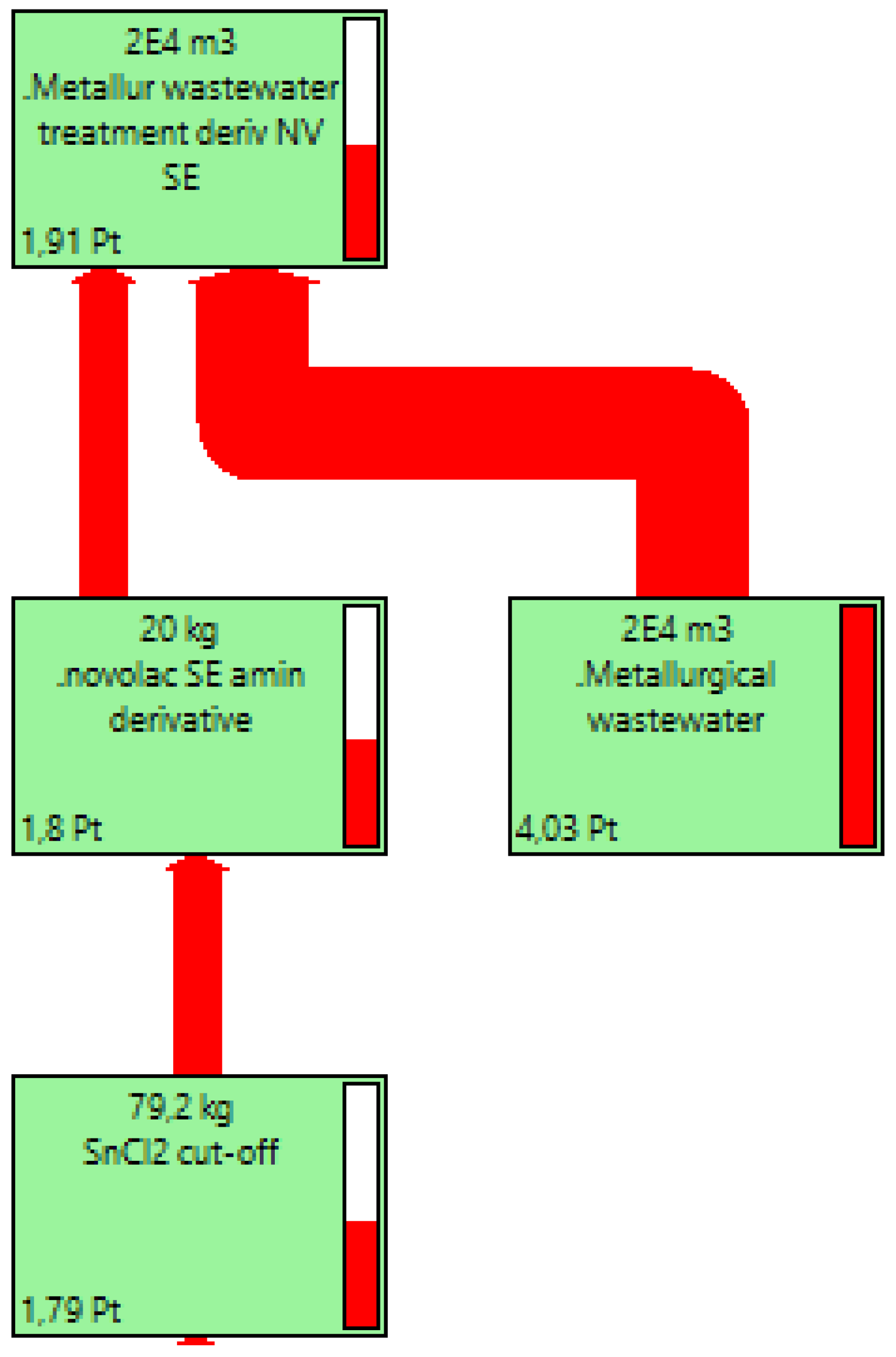 Application of the Life Cycle Assessment (LCA) Method in Assessing the ...
