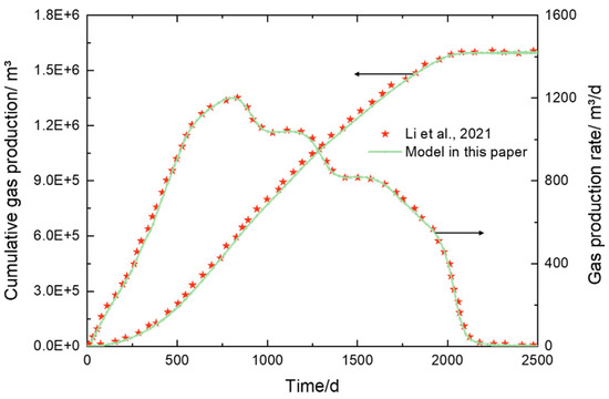 Production Simulation of Stimulated Reservoir Volume in Gas Hydrate ...