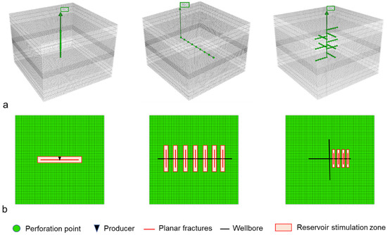 Production Simulation of Stimulated Reservoir Volume in Gas Hydrate Formation with Three ...