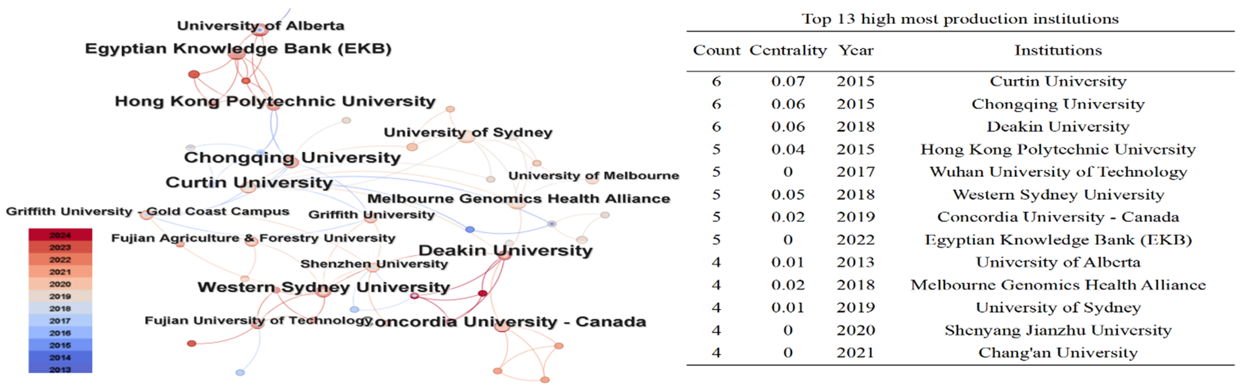 A Review on Research of Prefabricated Building Costs: Exploring ...