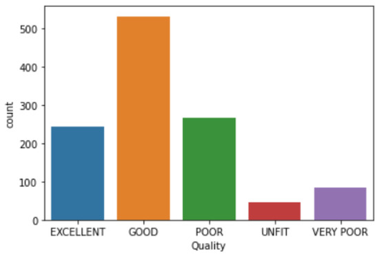 Groundwater Quality Prediction and Analysis Using Machine Learning Models and Geospatial Technology
