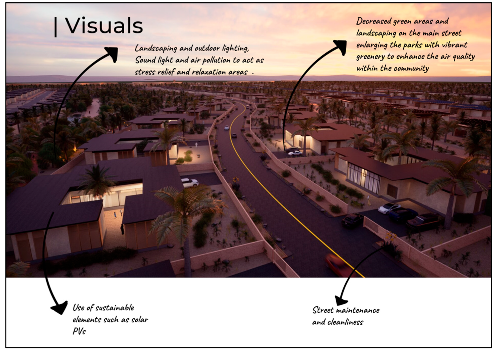 Integrated Framework for Enhancing Liveability and Ecological ...