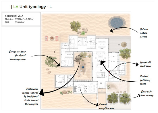 Integrated Framework for Enhancing Liveability and Ecological ...