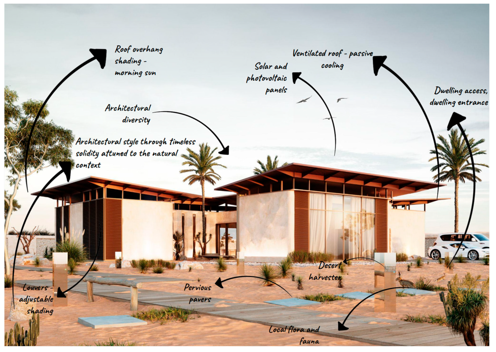 Integrated Framework for Enhancing Liveability and Ecological ...