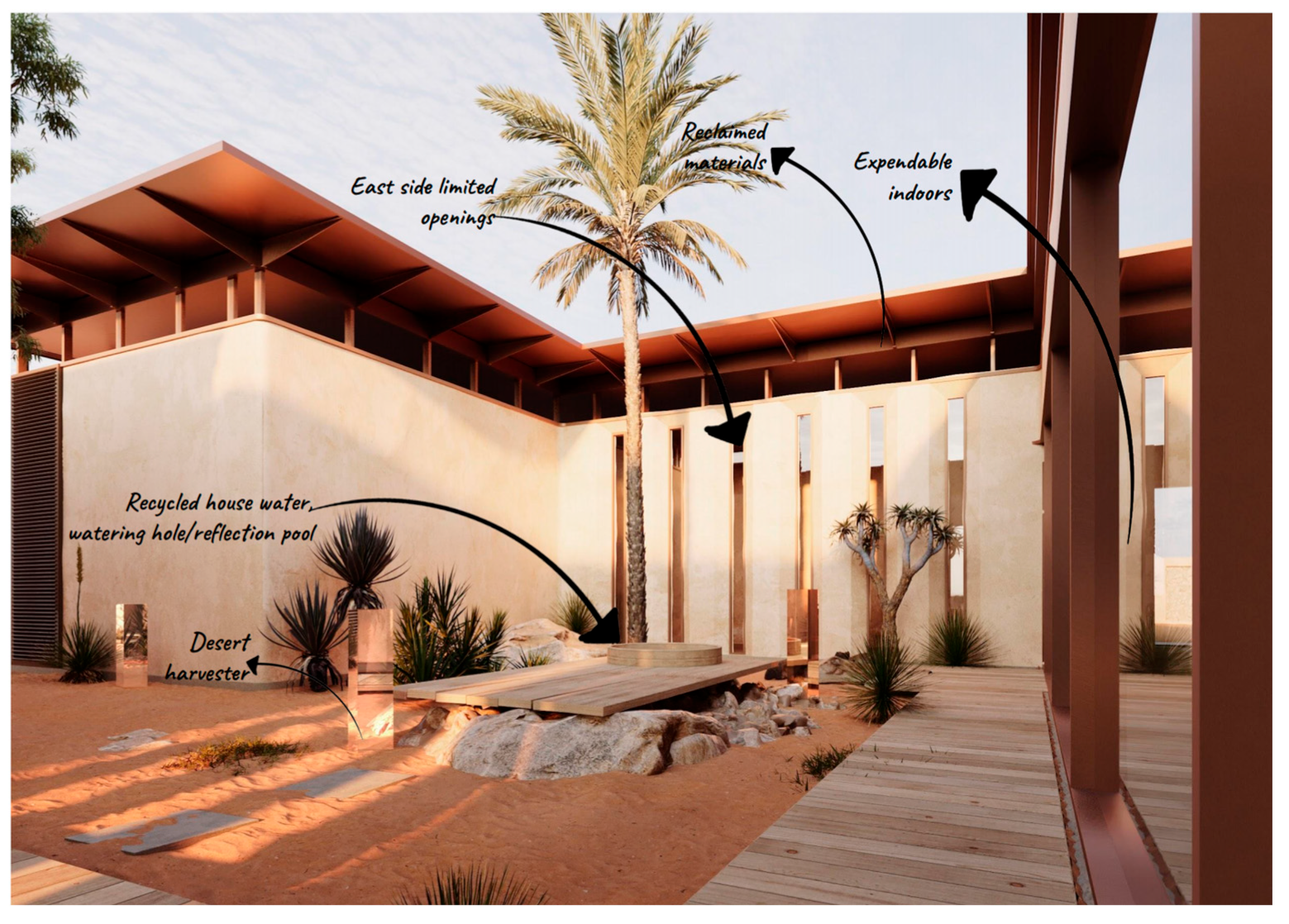 Integrated Framework for Enhancing Liveability and Ecological ...