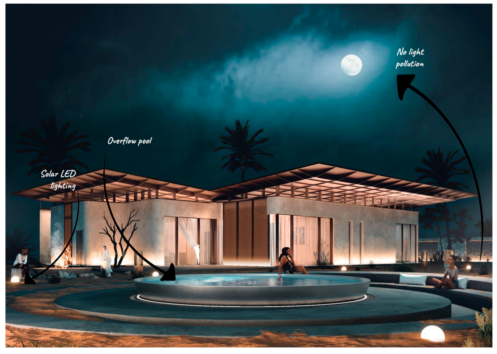 Integrated Framework for Enhancing Liveability and Ecological ...