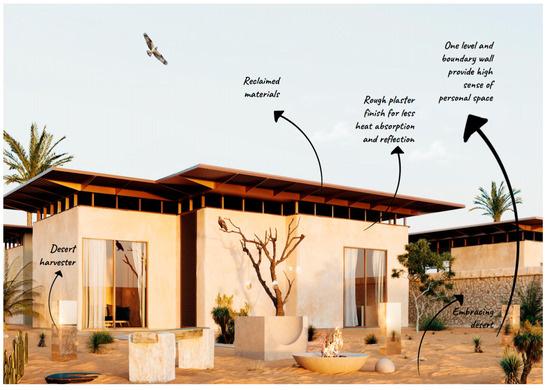 Integrated Framework for Enhancing Liveability and Ecological ...