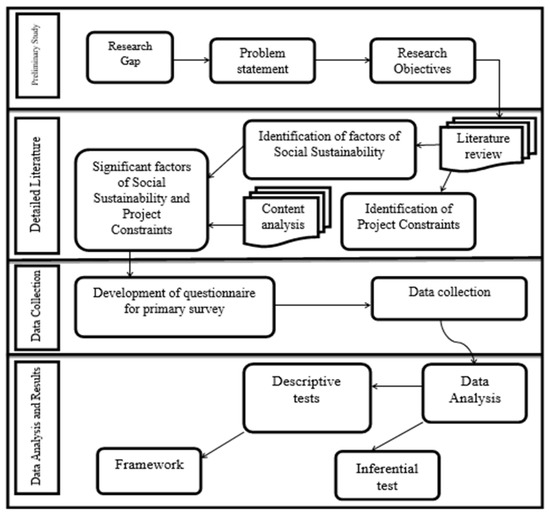 Analyzing the Nexus Between Project Constraints and Social ...