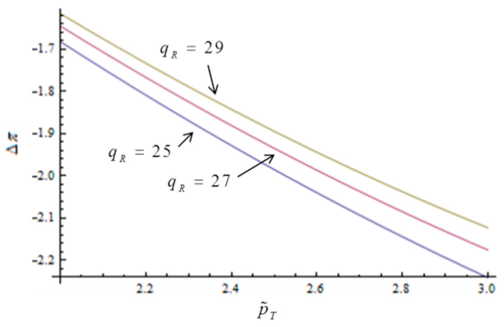 The Competition Between Taxi Services and On-Demand Ride-Sharing ...