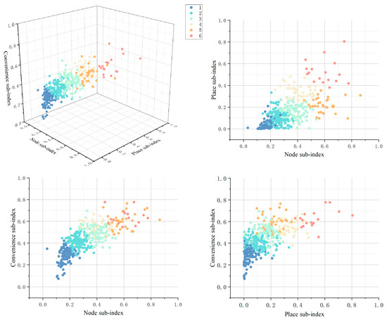 Comparative Analysis of Transit-Oriented Development (TOD) Types in the ...