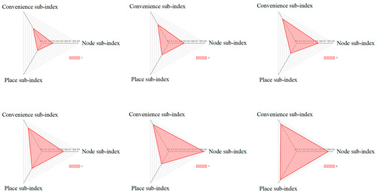Comparative Analysis of Transit-Oriented Development (TOD) Types in the ...