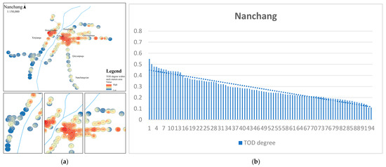 Comparative Analysis of Transit-Oriented Development (TOD) Types in the ...
