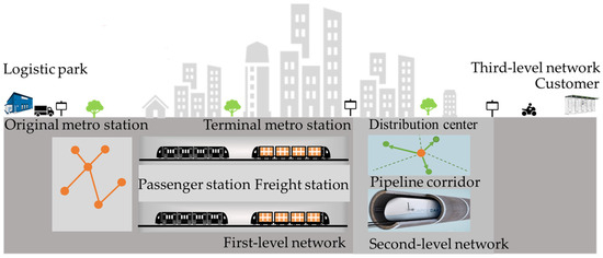 Modeling Resilience of Metro-Based Urban Underground Logistics System ...