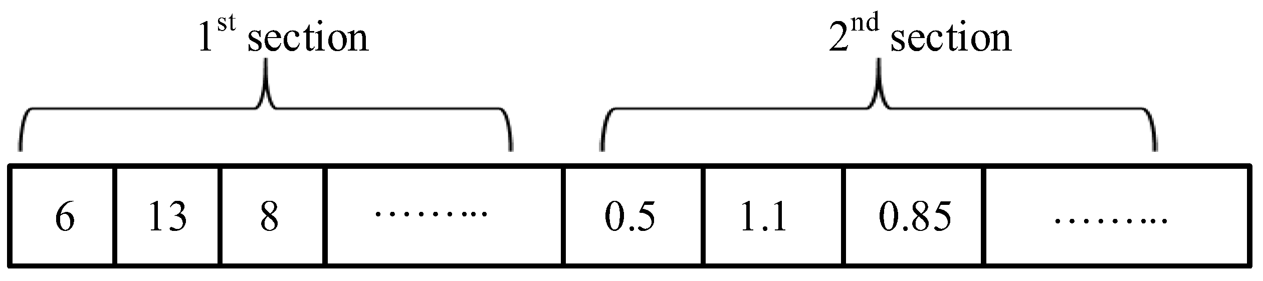 Multi-Objective Optimal Integration of Distributed Generators into Distribution Networks ...