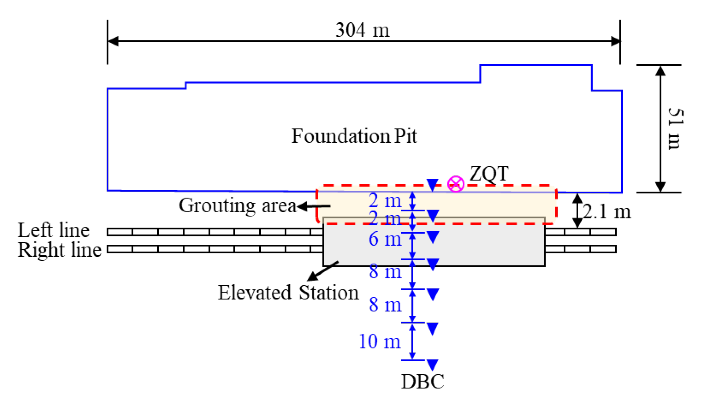 Numerical Analysis of Grouting Reinforcement Effects on Deep Foundation Pits Adjacent to ...