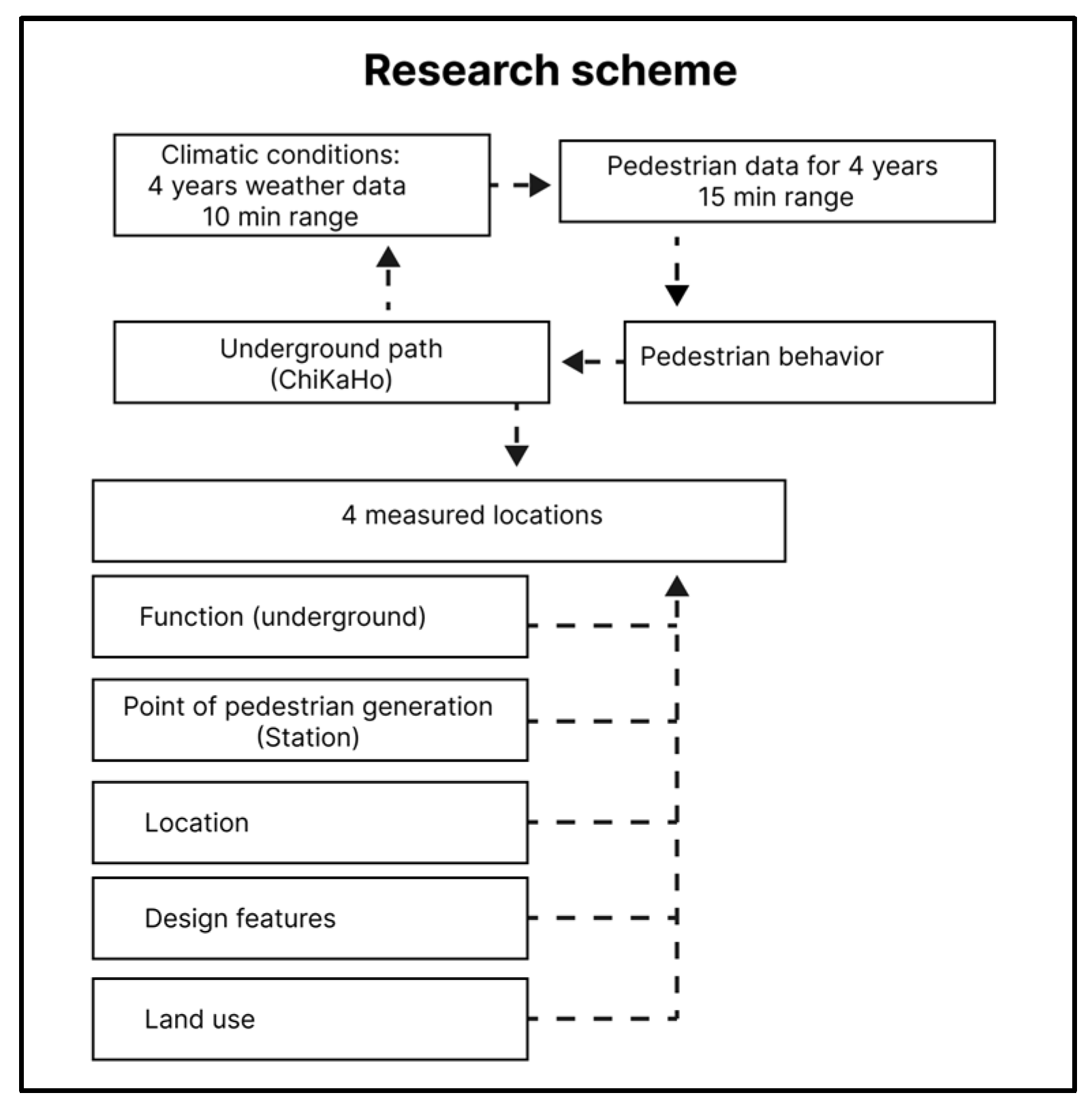 Efficient Public Underground Pedestrian Space in a Cold-Climate City: A ...