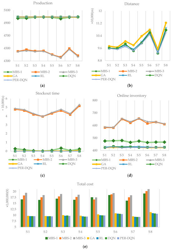 Research on Sustainable Scheduling of Material-Handling Systems in Mixed-Model Assembly ...