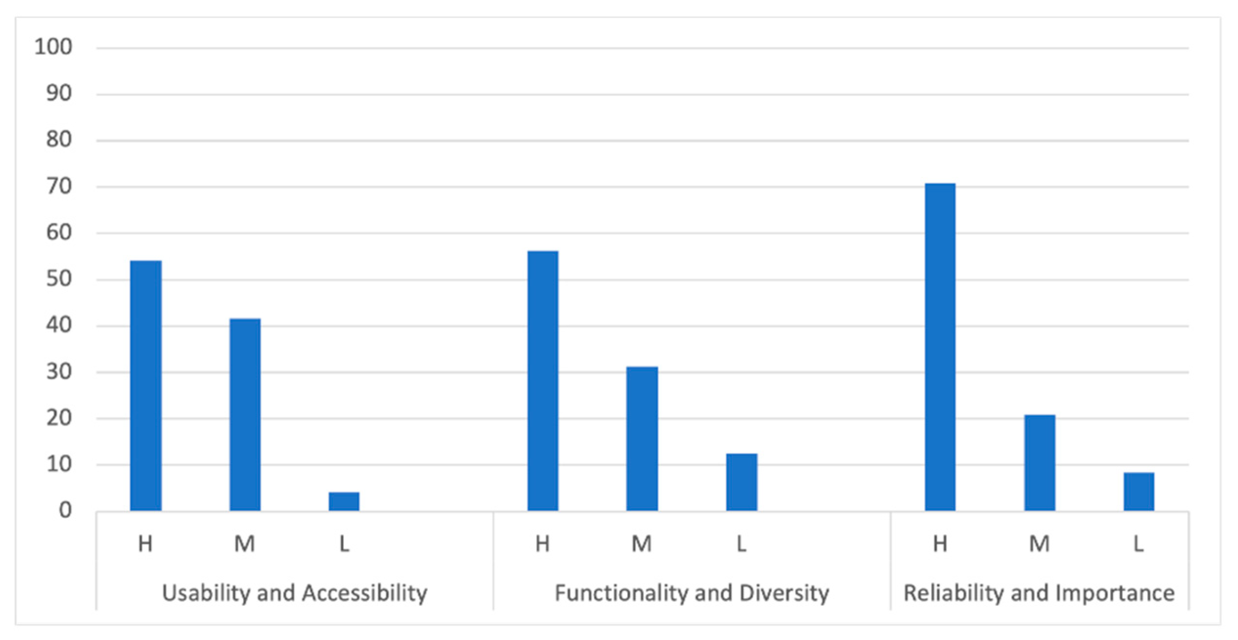 An Investigation of University Students’ Perceptions of Learning ...