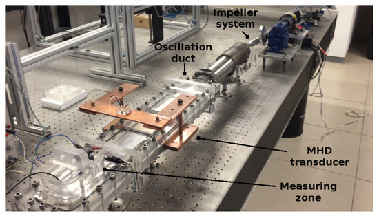 MHD Generation for Sustainable Development, from Thermal to Wave Energy ...